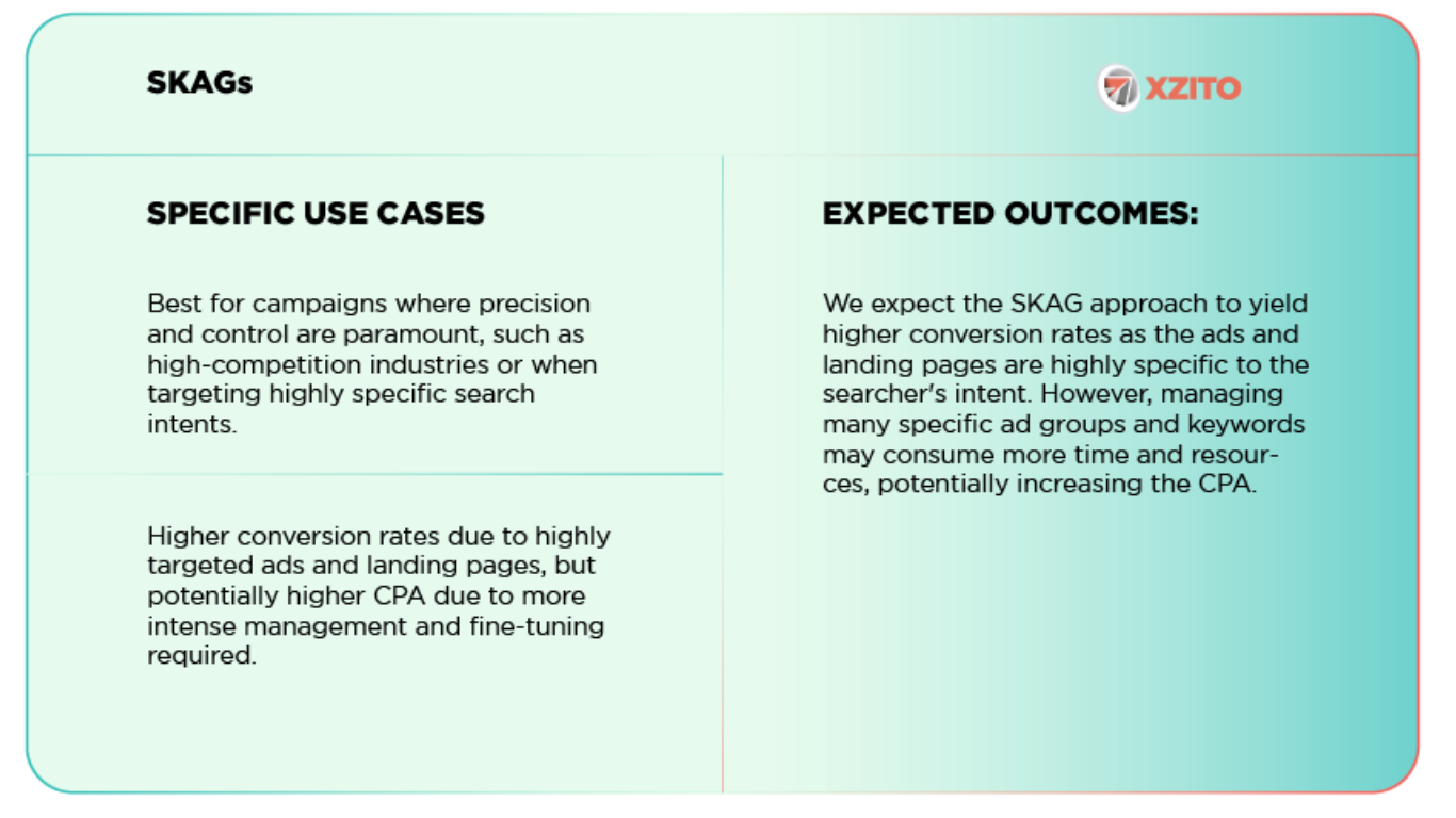 Structuring Ad Groups in Google Ads: SKAG vs. STAG