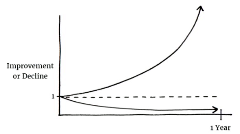Aggregation of Marginal Gains in the World of Partner Channels