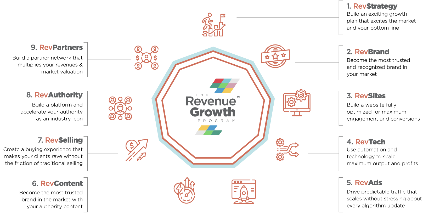 Growth Strategy Consulting to Optimize Business Value & Revenue
